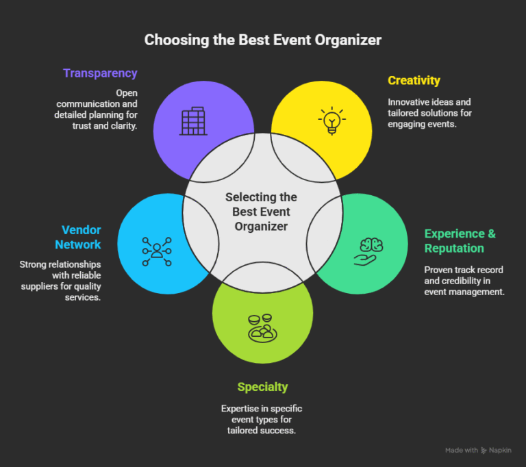 Tips to Choose the Best Event Company in Gurgaon By Capers