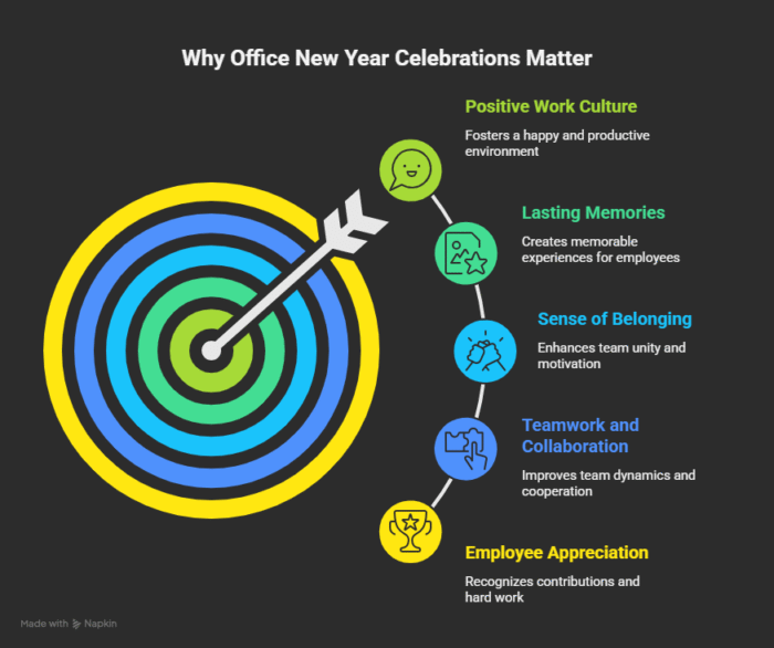Office New Year Celebration Ideas | Capers Corporate Wellness